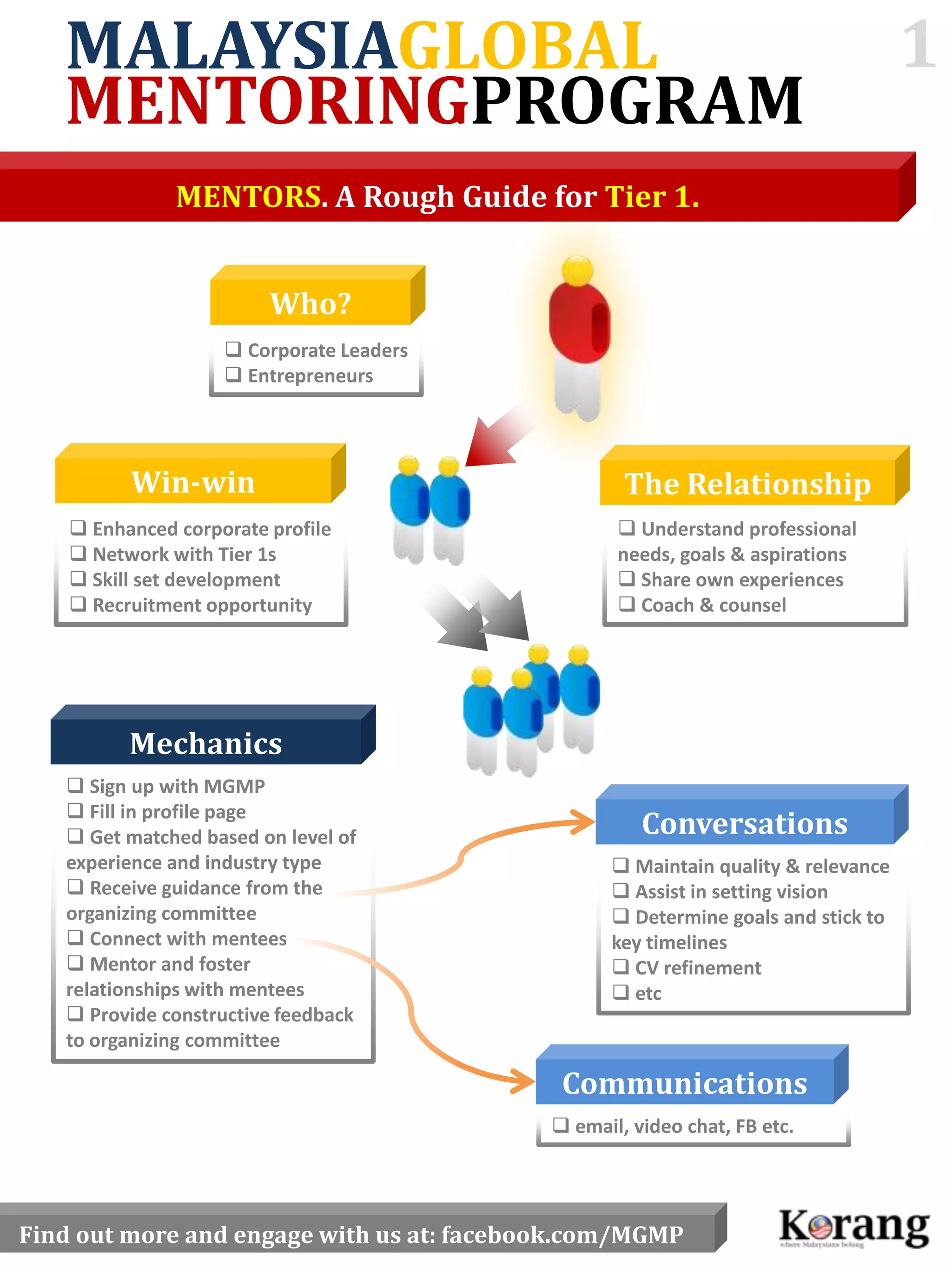Malaysia Global Mentoring Programme (MGMP) | PDF