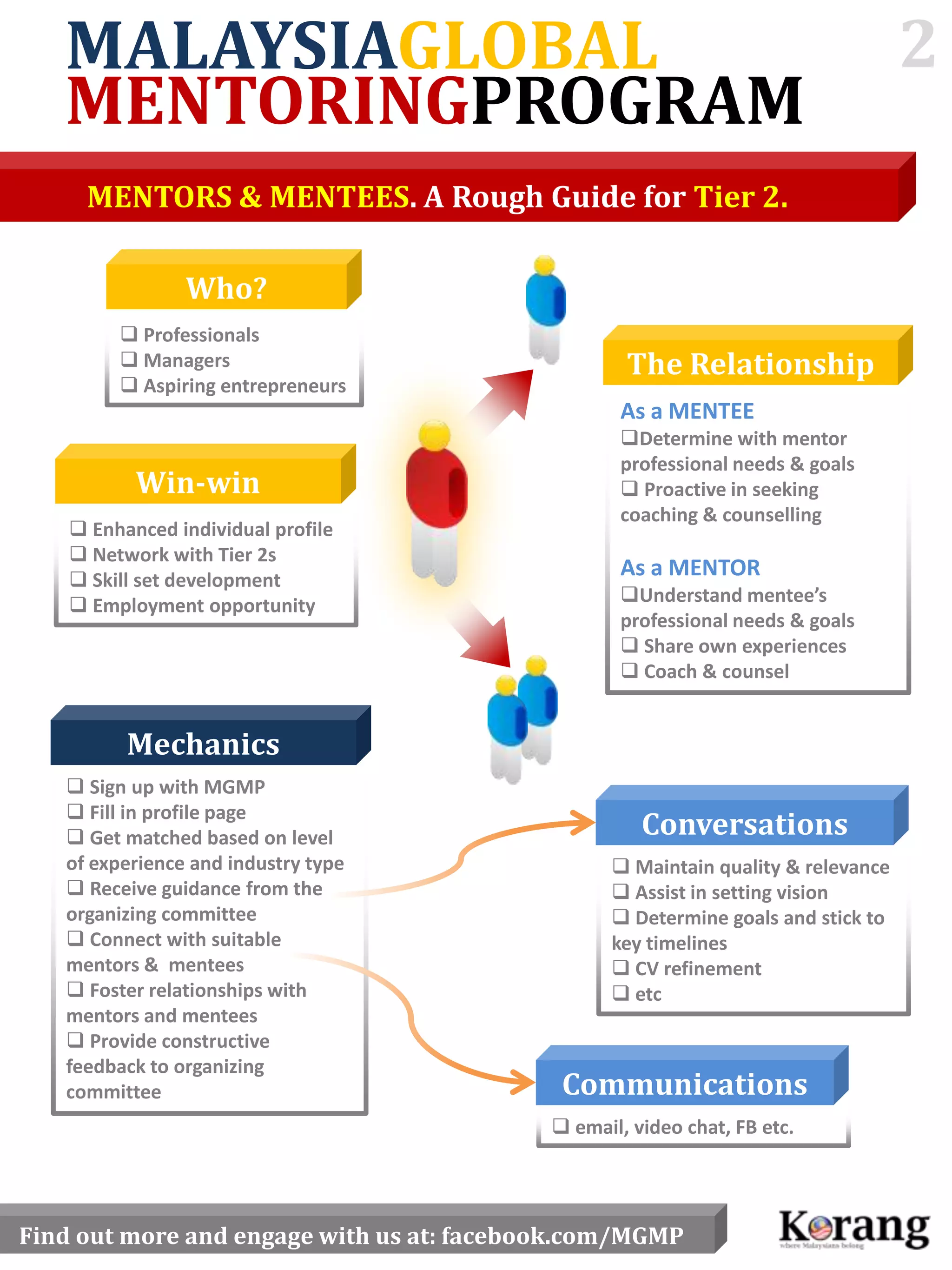 Malaysia Global Mentoring Programme (MGMP) | PDF
