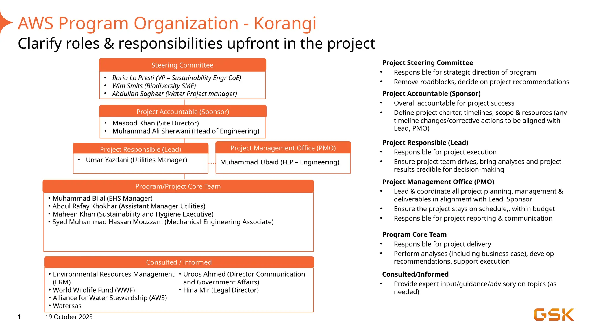korangi-aws-organogram for work and.pptx