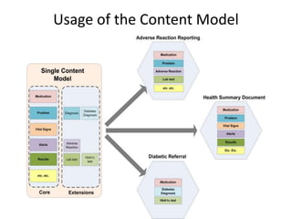 Information Models & FHIR --- It’s all about content! | PPTX