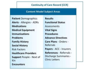 Underpinnings of the New Zealand Interoperability Reference ...