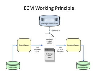 Underpinnings of the New Zealand Interoperability Reference ...