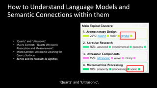 AI-powered Semantic SEO by Koray GUBUR | PPT
