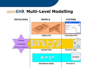 Clinical modelling with openEHR Archetypes | PPTX