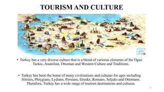 Turkey Presentation by Ali Koray Ozguclu | PPT