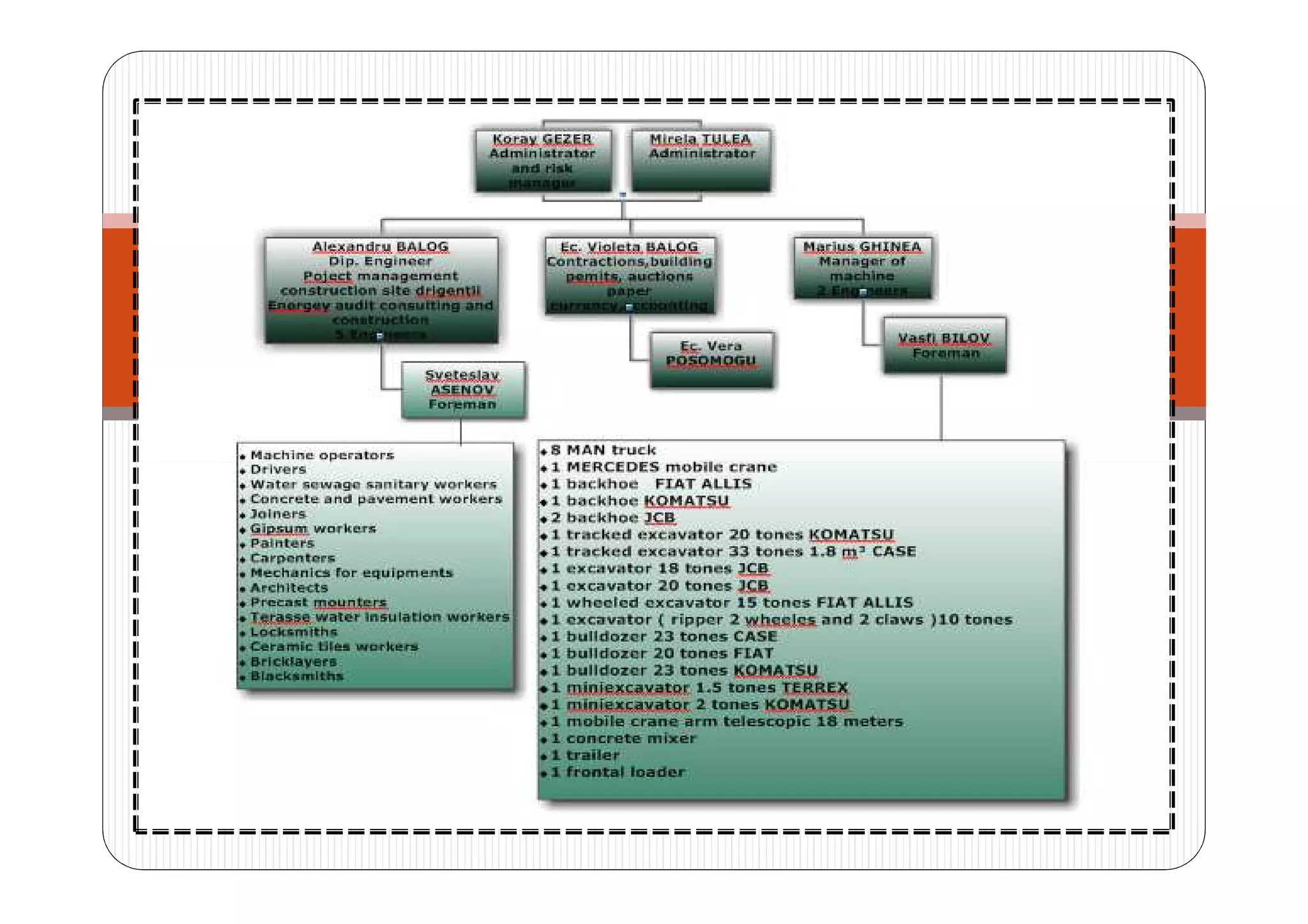 MIR&KORAY Construction technical schema | PDF