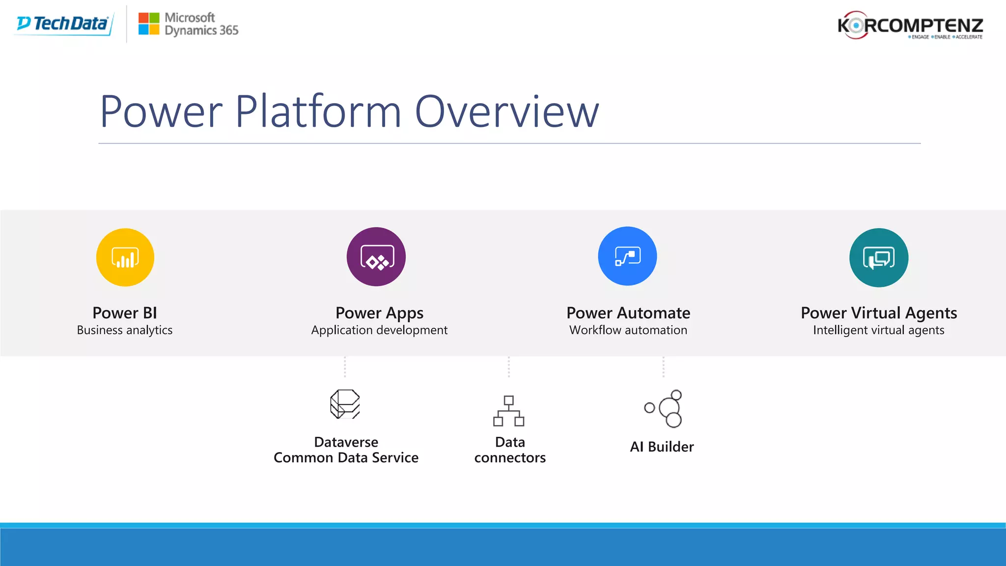 The People's Innovation Platform - Microsoft Power Platform | PPT