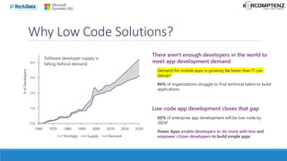 The People's Innovation Platform - Microsoft Power Platform | PPT