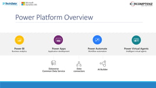 The People's Innovation Platform - Microsoft Power Platform | PPTX