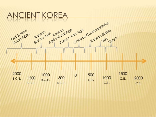 Ancient Korea