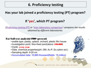 Korea, Soil Survey Laboratory, National Institute of Agricultural ...