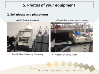 Korea, Soil Survey Laboratory, National Institute of Agricultural ...