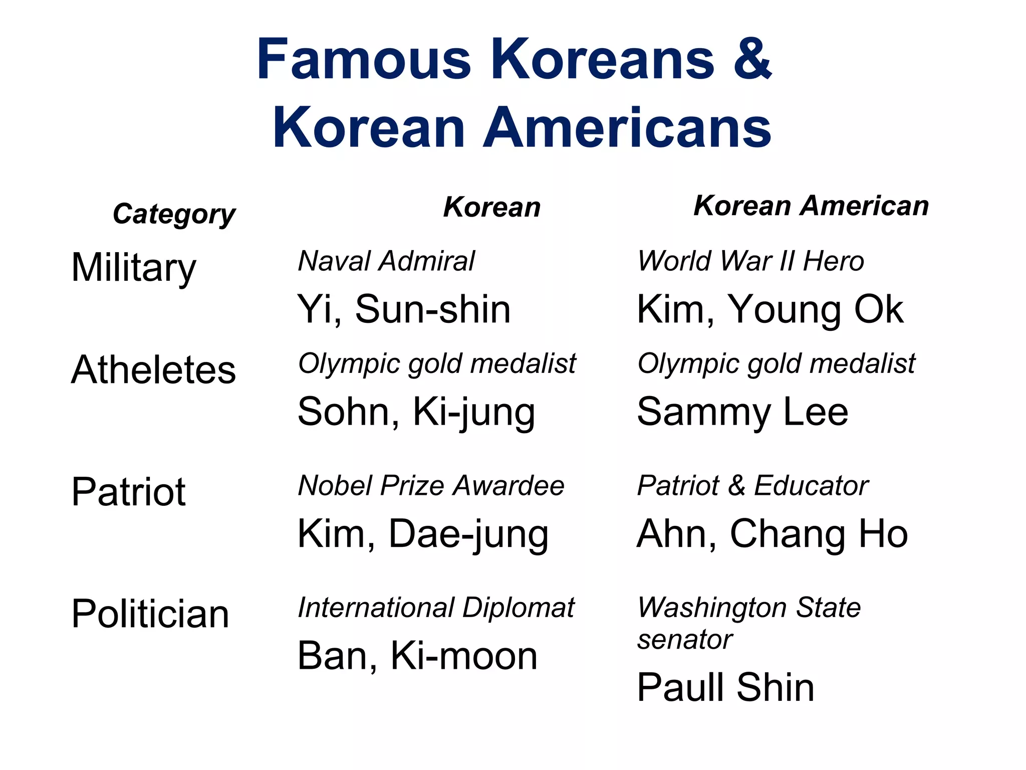Korea ppt-famous koreans | PPT