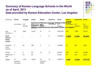 Korea ppt-king sejong and hangeul | PPT