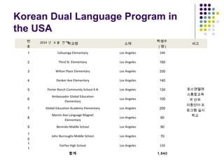 Korea ppt-king sejong and hangeul | PPT