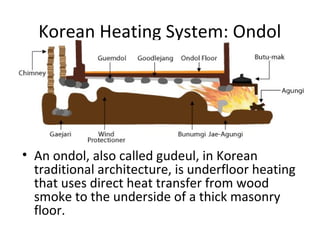 Korea ppt-korean architecture | PPT