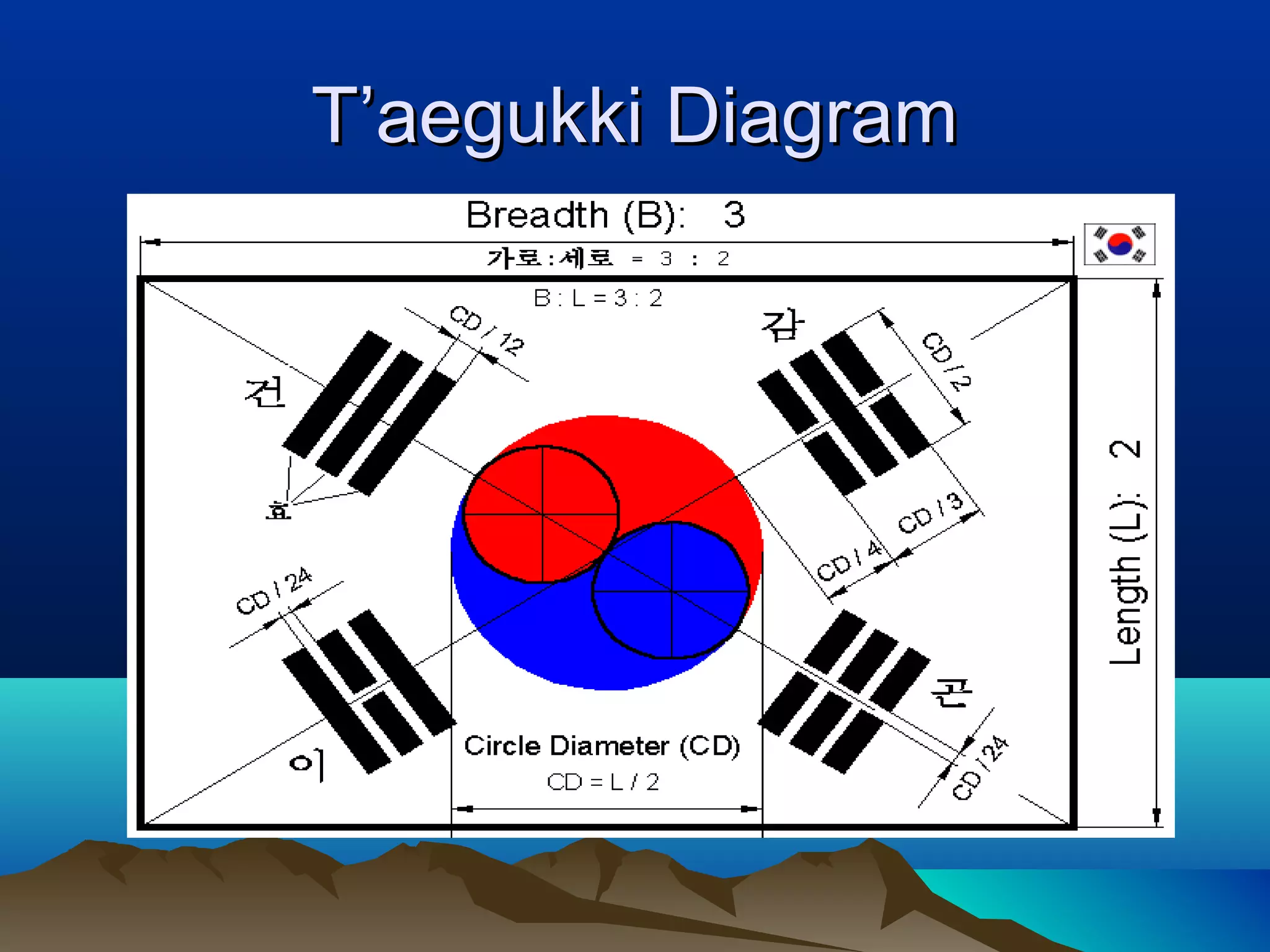 Korea ppt-korean flag | PPT