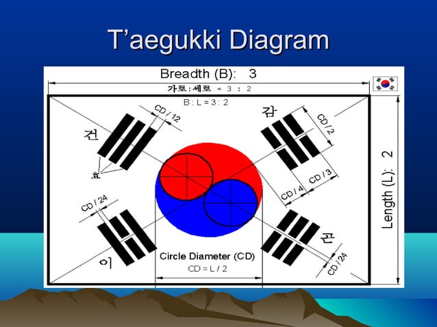 Korea ppt-korean flag | PPT | Religion & Spirituality