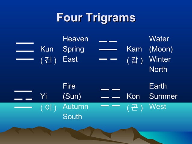 Korea ppt-korean flag | PPT | Religion & Spirituality