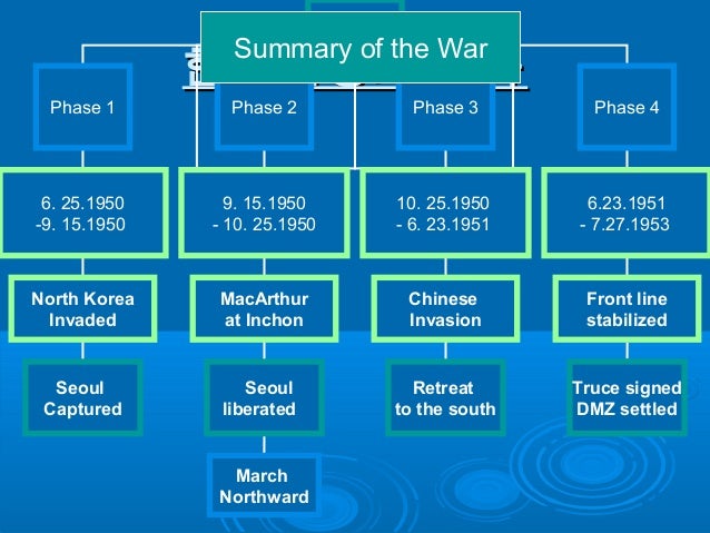 Korea ppt-korean war
