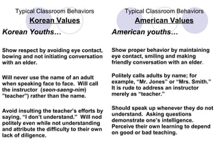 Korea ppt-understanding korean students and families-jh kim | PPT