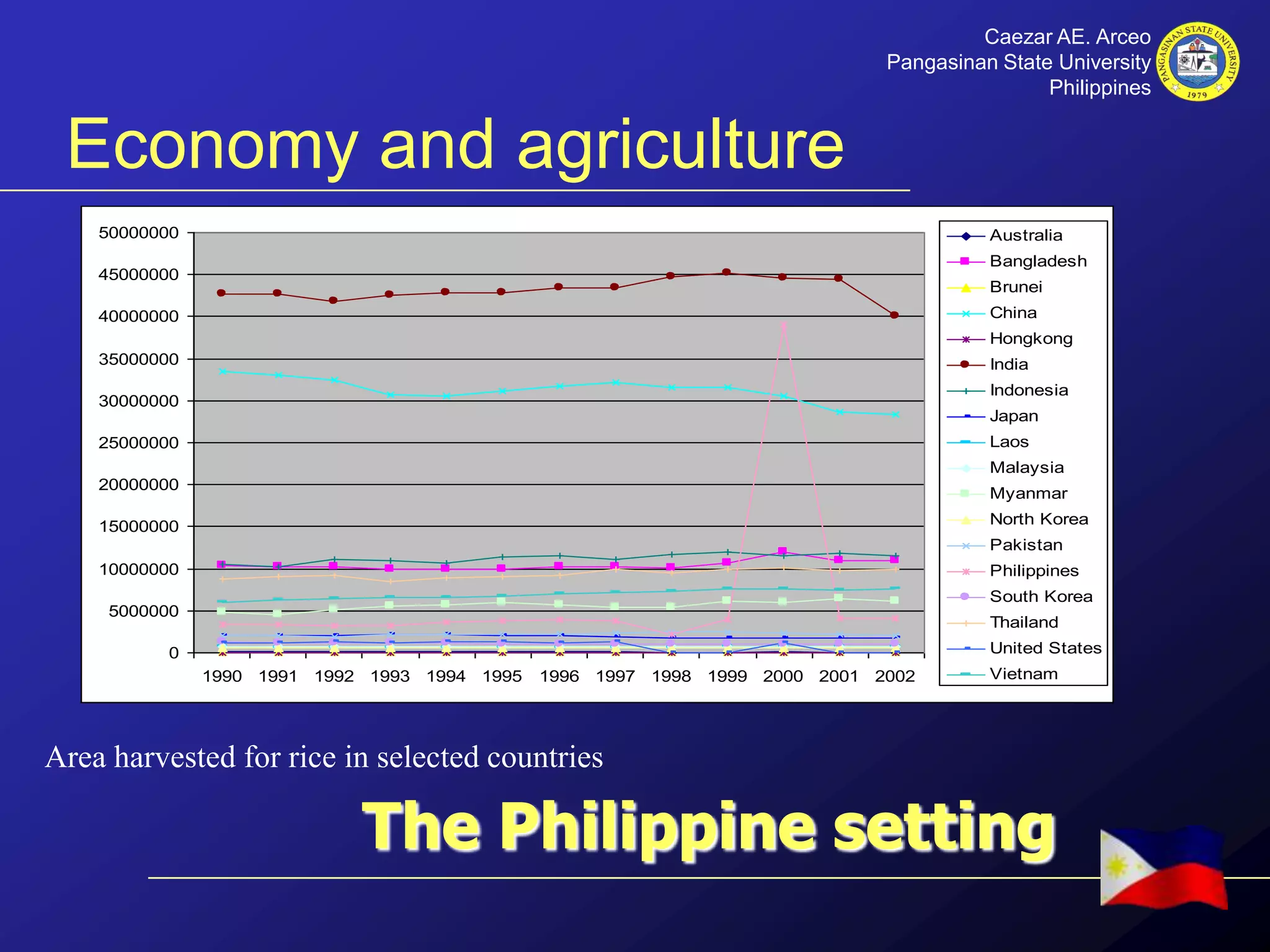 Some Current Philippine Rice Production Technology and Constraints ...