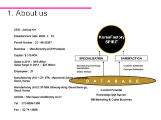 Korea factory(english) | PPTX