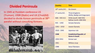 Korea history & culture | PPTX