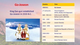 Korea history & culture | PPTX