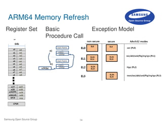 ARM-KVM: Weather Report | PPT