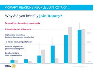 Speaking in Rotary's Voice | PPTX