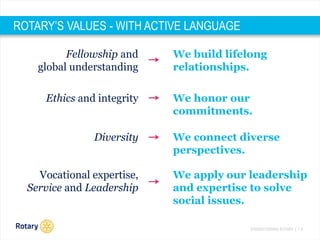 Speaking in Rotary's Voice | PPTX
