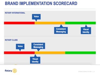 Speaking in Rotary's Voice | PPT
