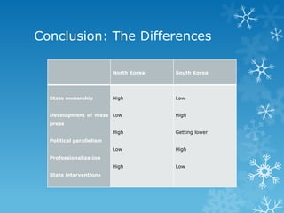Korea media system | PPT