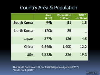 korean-history-culture-overview-2020.pptx