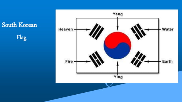 Korean literature Group4 12-Modeller | PPTX