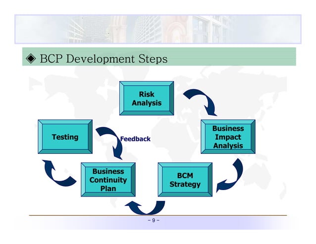 Korean Banks Efforts To Prepare For Bcp.Effective Operational Risk ...