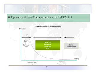 Korean Banks Efforts To Prepare For Bcp.Effective Operational Risk ...
