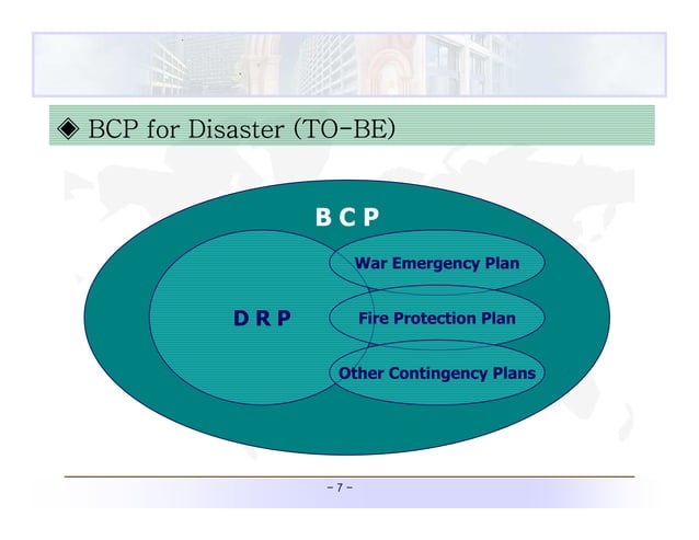 Korean Banks Efforts To Prepare For Bcp.Effective Operational Risk ...