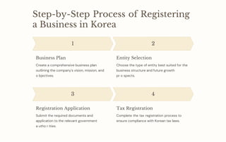 korean business registration.pdf