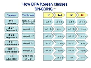Korean class(미리보기) | PPT