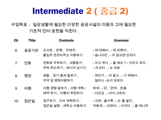 Korean class(한국어 강좌) | PPT