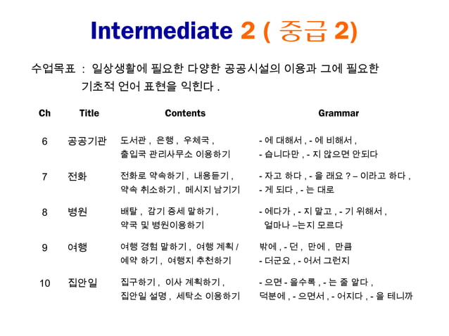Korean class(한국어 강좌) | PPT