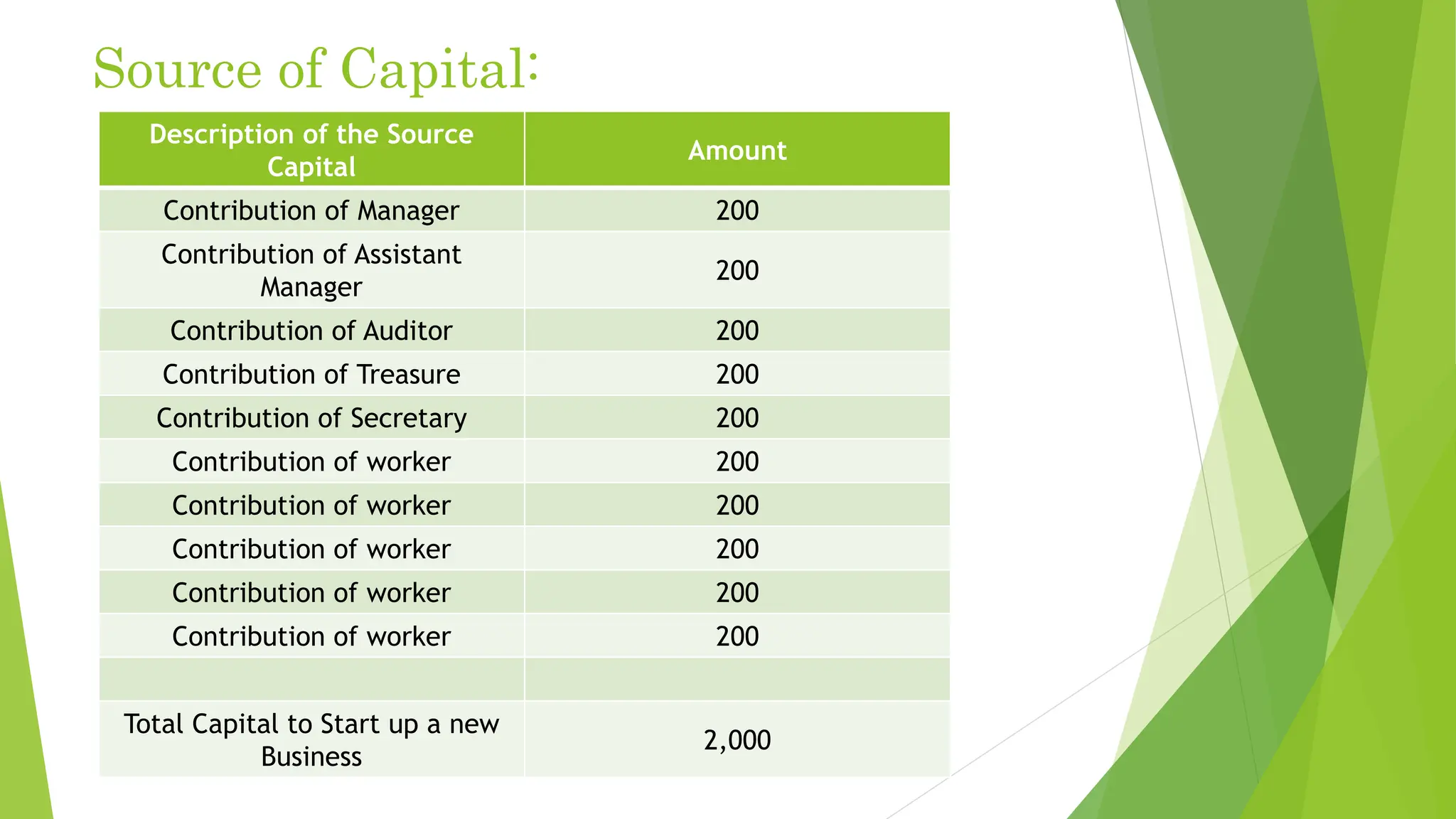 KOREAN DISH PROPOSAL for Food Service Management | PPT