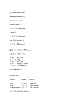 Korean language Grammar Cheat Sheet.pdf2