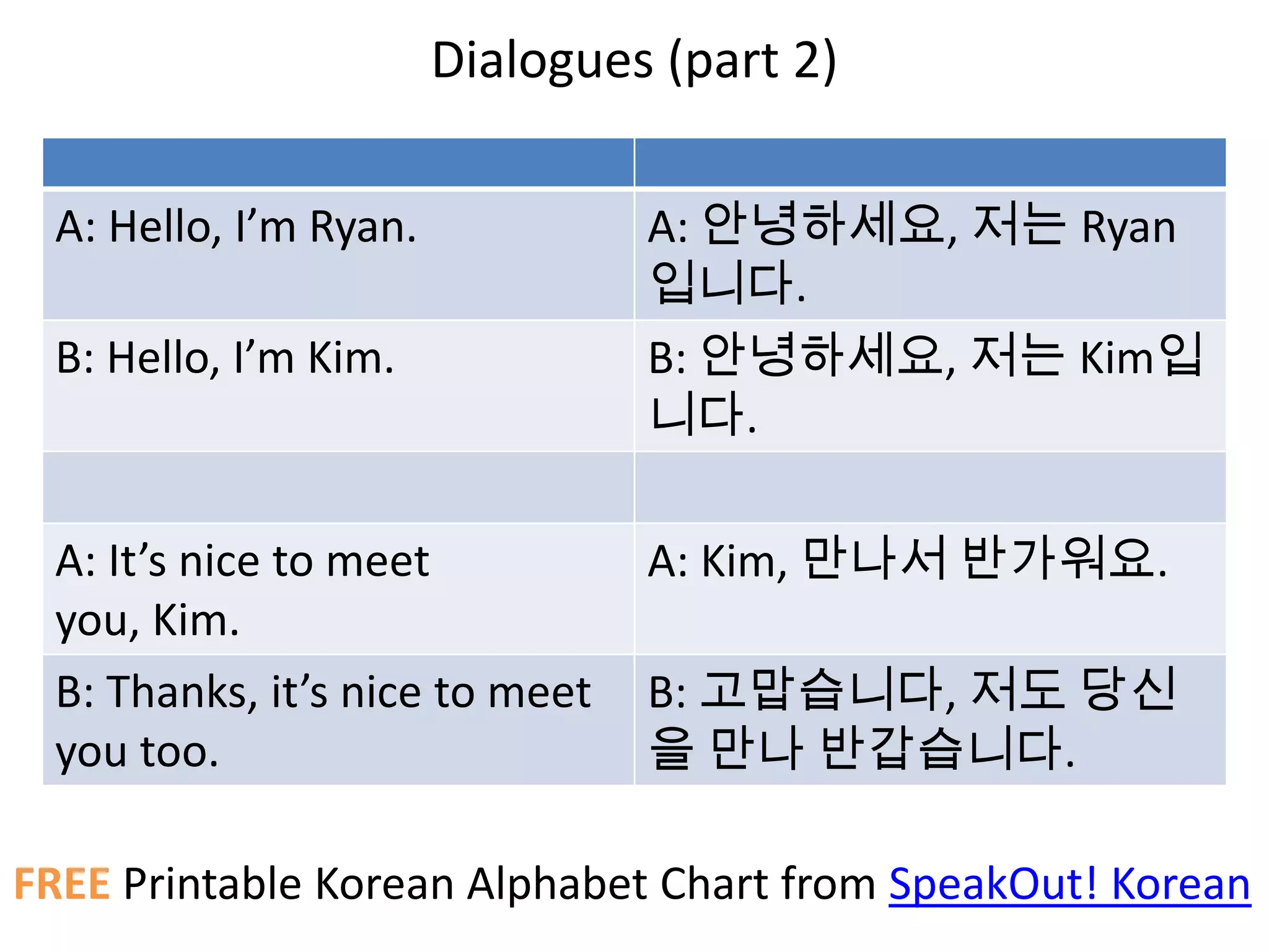 Korean greetings and introductions | PPTX