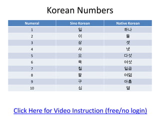 Korean greetings and introductions | PPTX