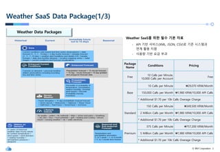 [한국IBM] 날씨기반 산업 솔루션, Weather SaaS 소개자료 | PPT