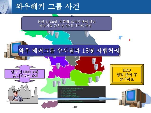 Korean information security practices 보안 인식교육 | PDF
