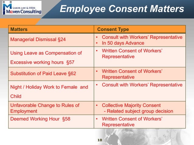 Korean labor law | PPTX